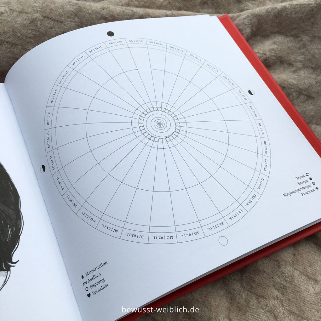 Vorstellung: Zykluskalender "Zyklen leben" von Dörte Stanek